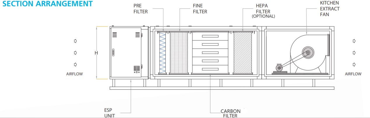 Understanding the Relevance of an Ecology unit - Aerodyne Cooling Systems